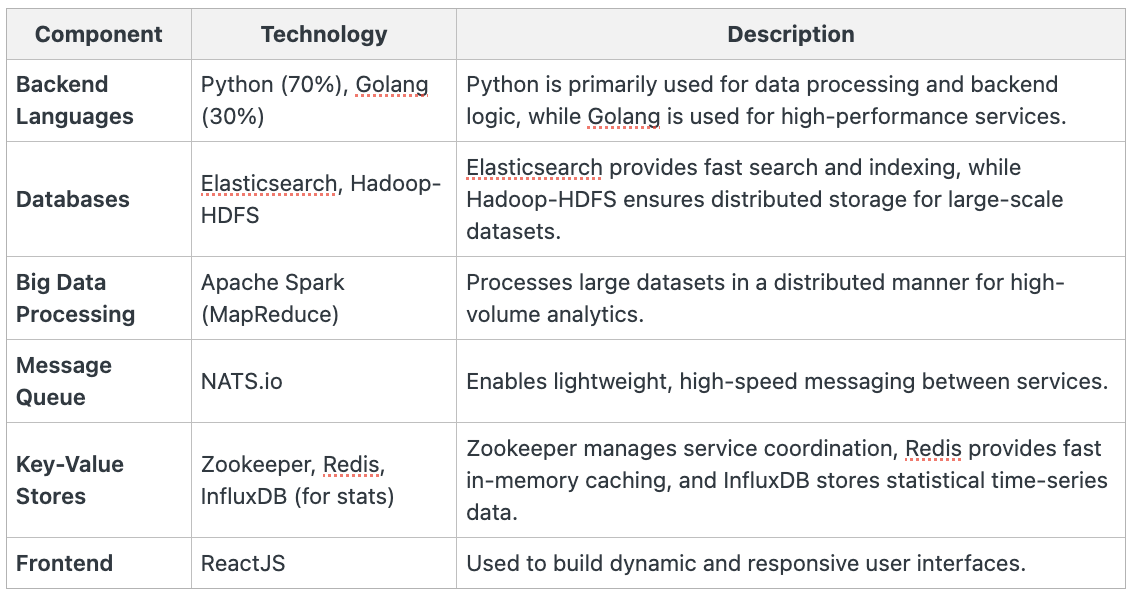Logsign Unified SecOps Platform – Architecture, Services, and ...
