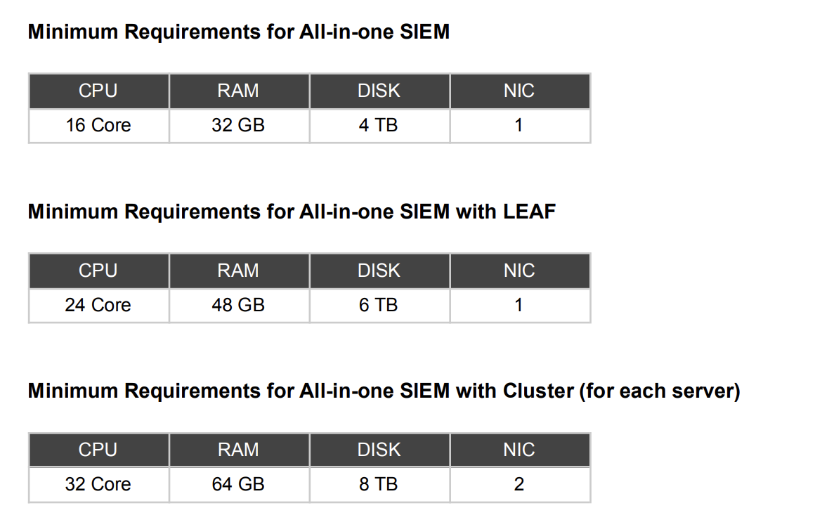 System Requirements – Logsign Support Center